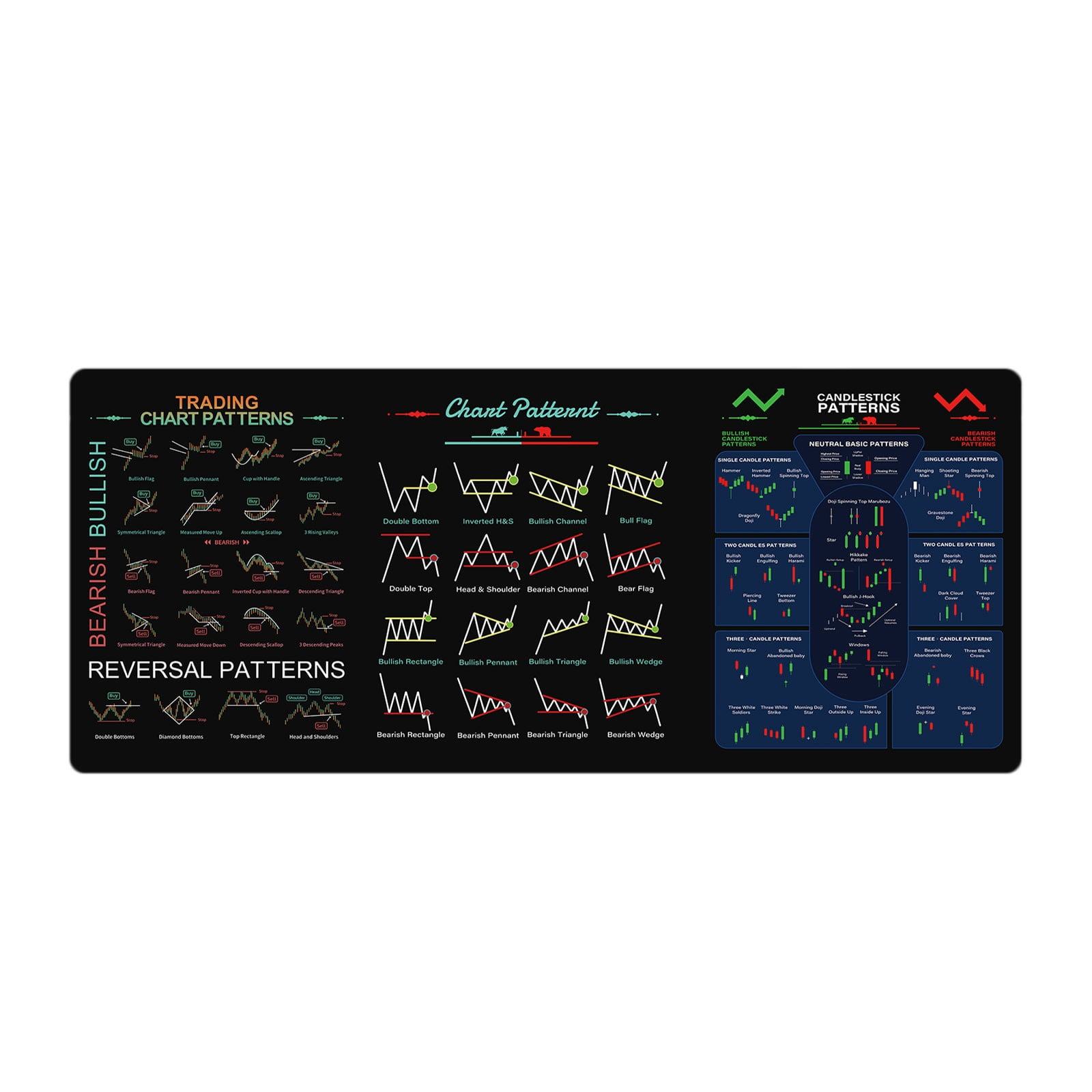YHGFVOKJ Stock Market Mouse Pads Market Day Trader'S Desk Mat Chart ...