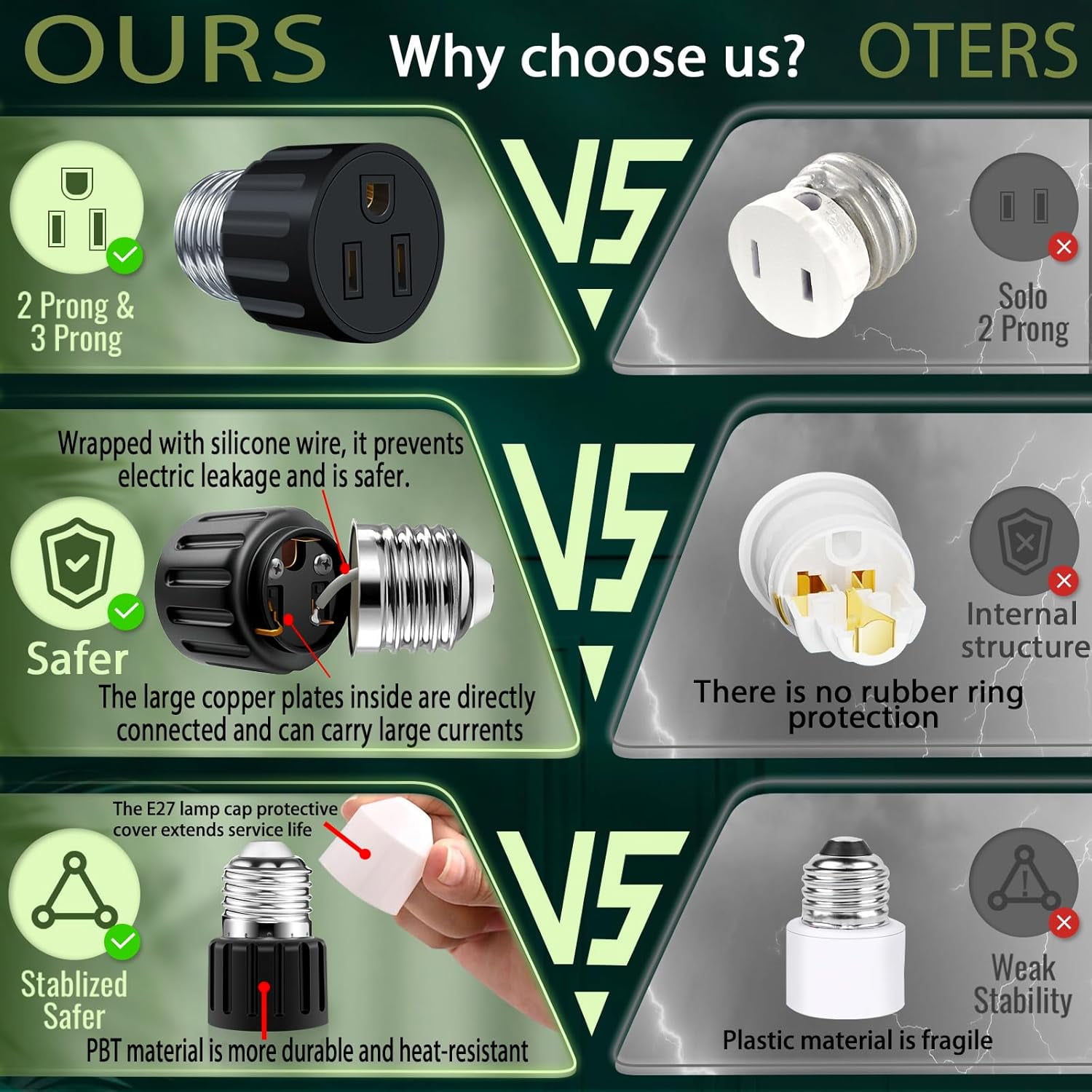YJYASX-3 Prong Light Socket Outlet Adapter (4 Packs) - E26 E27 to Plug ...