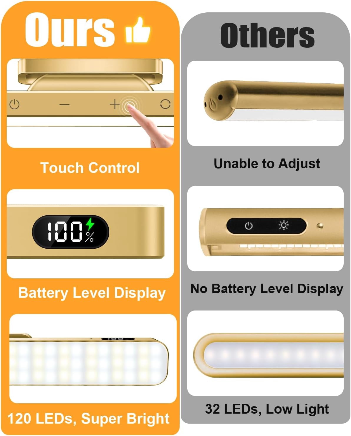 YJYASX-5W Picture Lights, 3 Colors Rechargeable Battery Operated ...