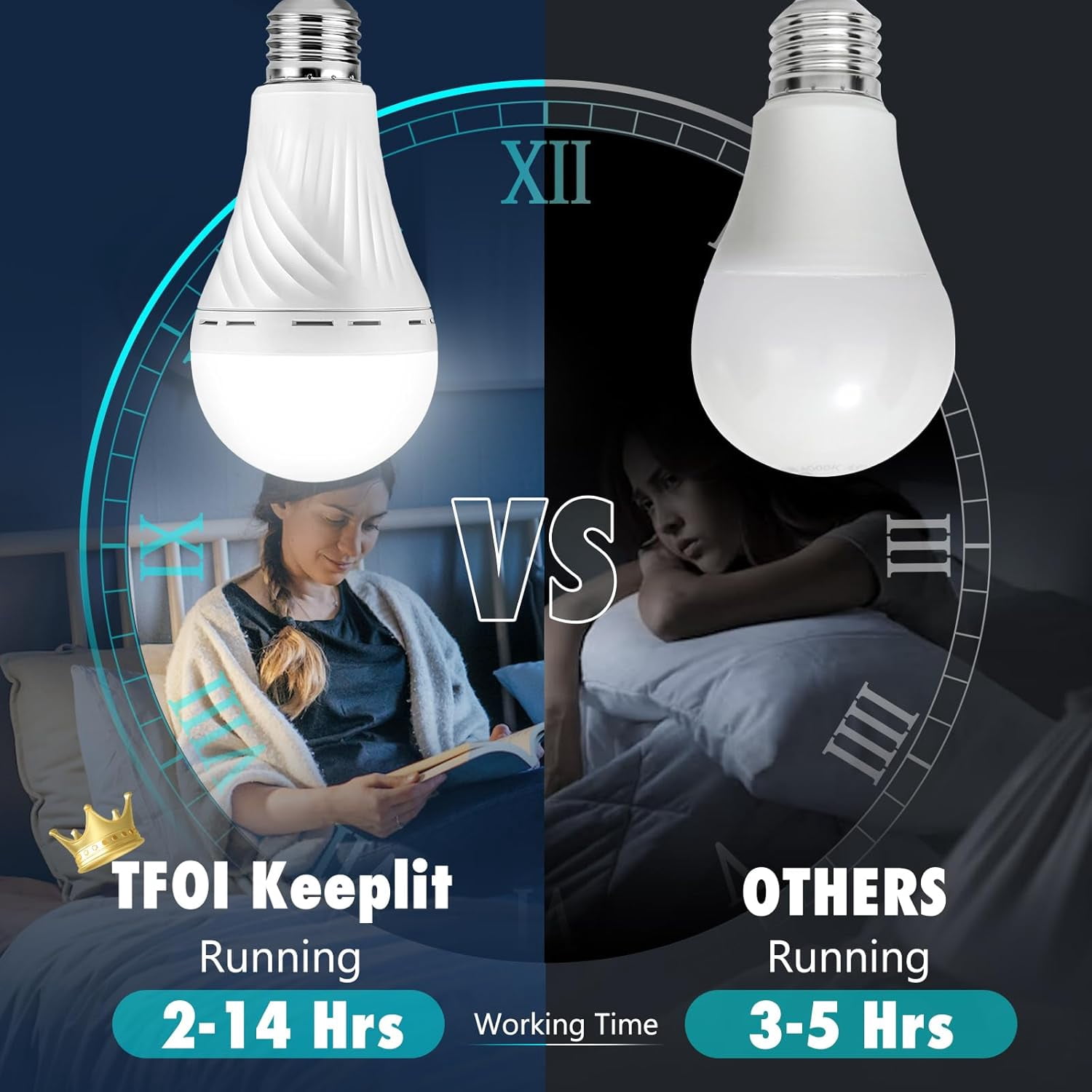 YJYASX-Rechargeable Emergency LED Light Bulbs, Light Up to 28 hrs ...