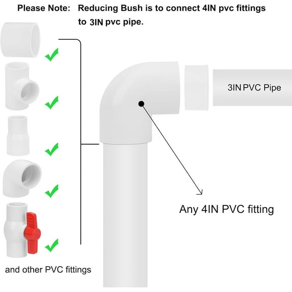 YJYCSAH-4"x 3" PVC DWV Reducing Bush Adapter Pipe Fitting SCH40 PVC ...