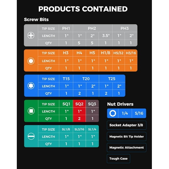 YJYCSAH-Impact Driver Bit Set, Magnetic Screwdriver Bit Set, 1/4'' Hex S2 Steel Impact Driver ...
