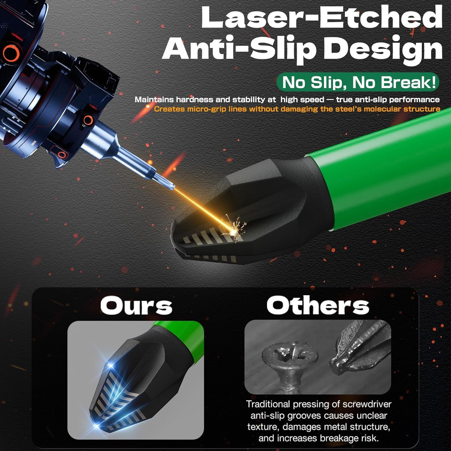 YJYCSAH-PH1 Anti-Slip Screwdriver Bits - 2" Phillips Impact Driver Bits #1, 2025 New Laser ...