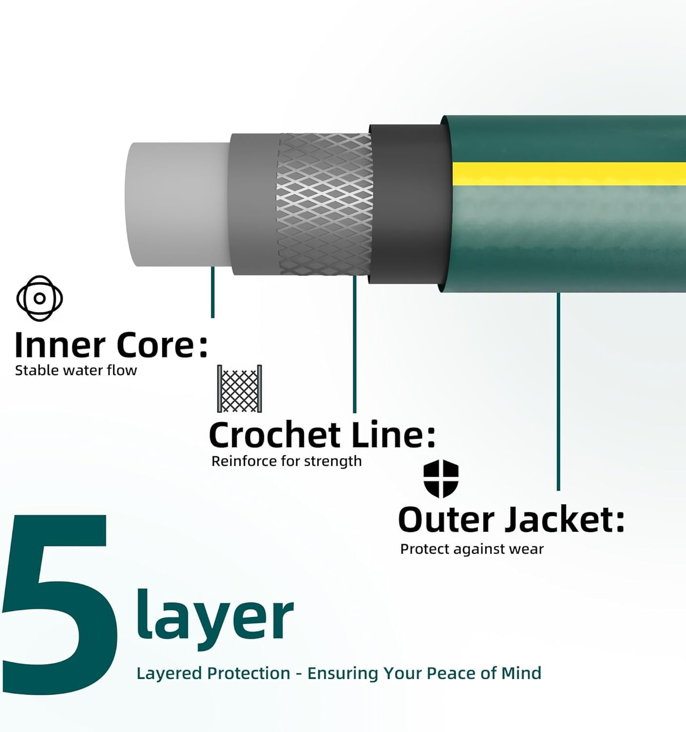 YJYCSAH-Solution4Patio Lead-in Green Garden Hose 5/8 in. x 25 ft. -Kink ...
