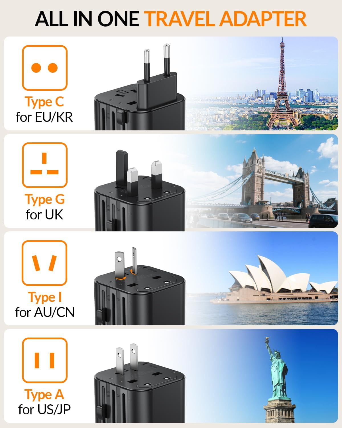 YJYCSAH-SooPii Universal Travel Adapter Worldwide, Travel Plug Adapter ...