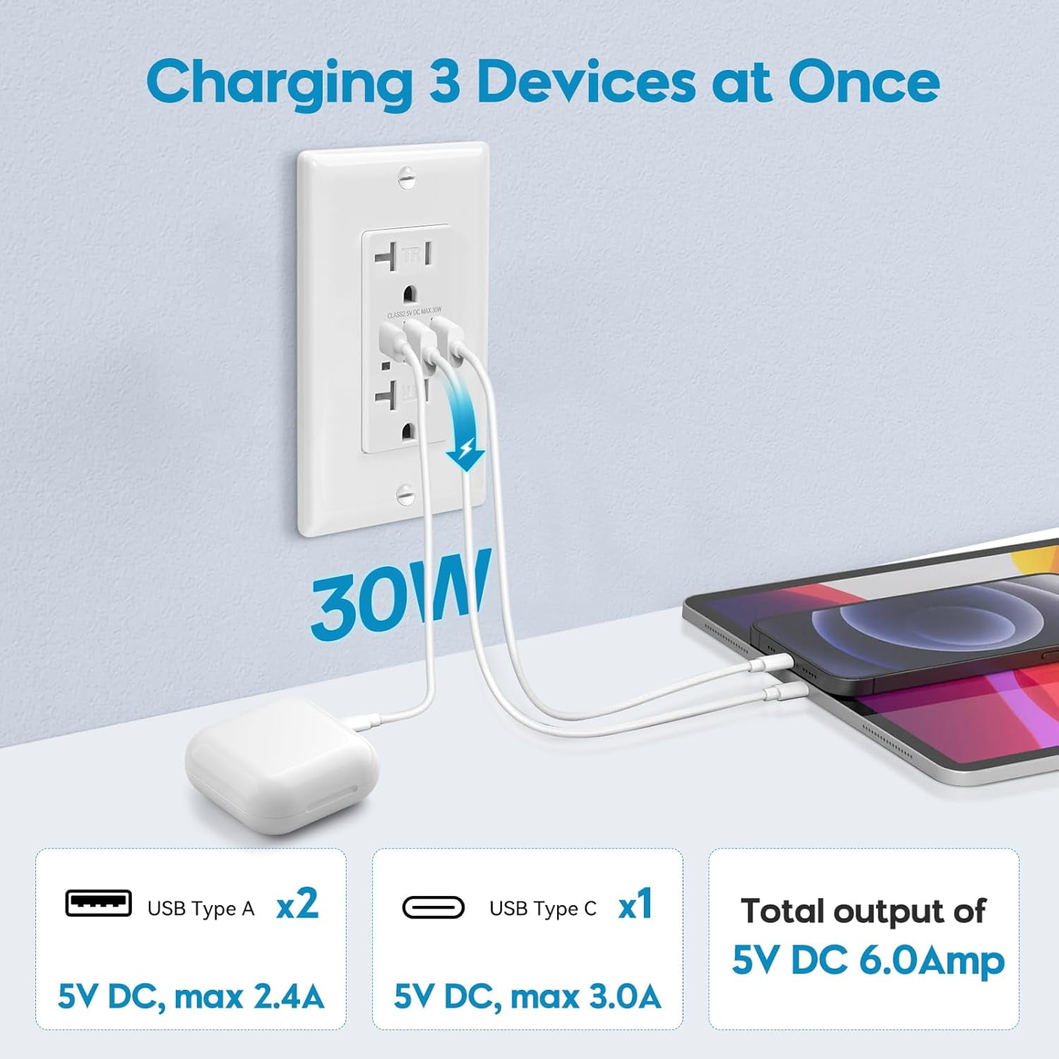 YJYCSAH-USB C Wall Outlet Receptacle, 30W Charging Power Outlet with 3 ...
