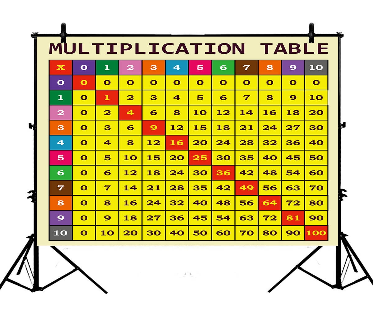 YKCG 7x5ft Multiplication Table Division Tables Photography Backdrops ...