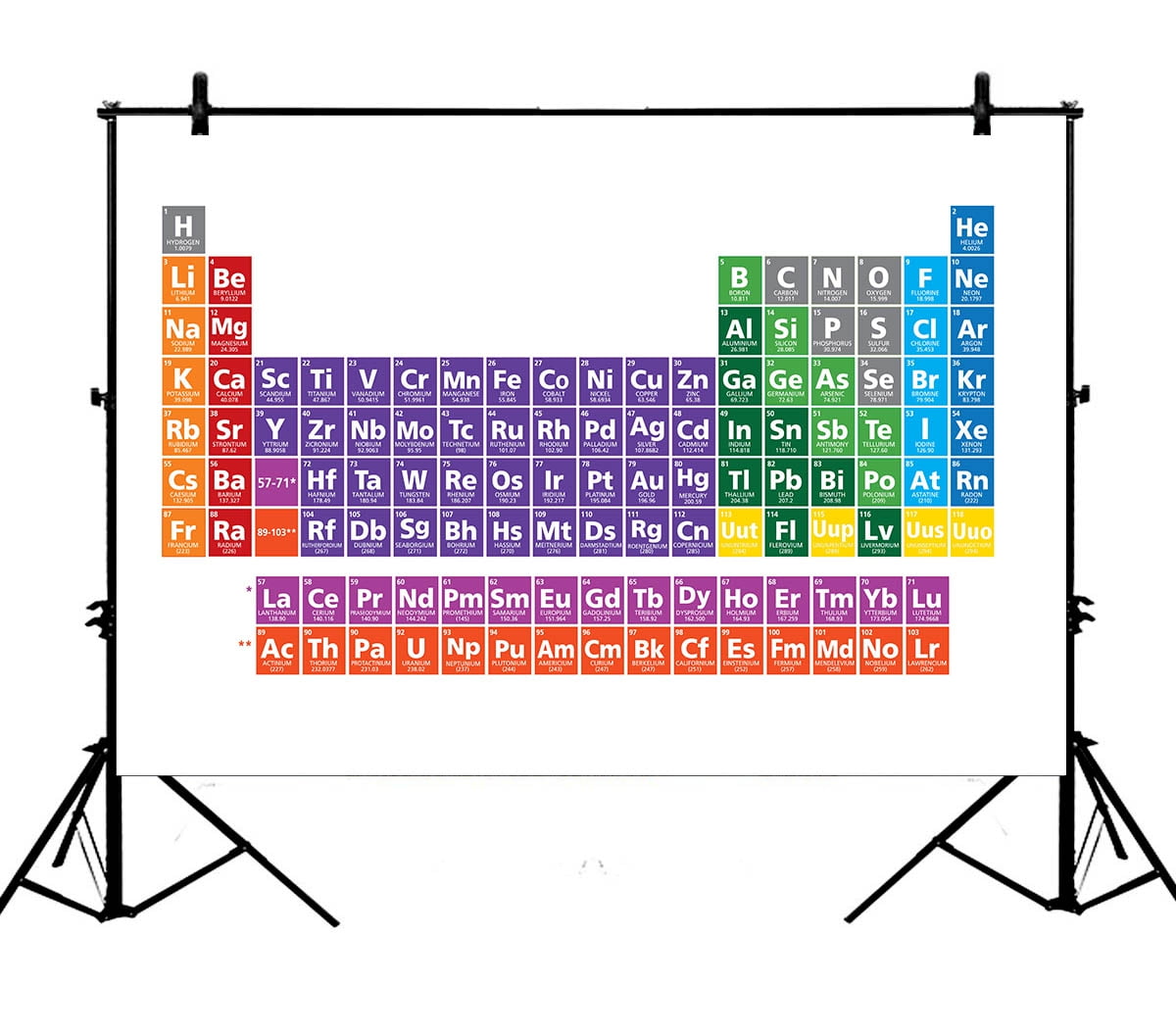 YKCG 7x5ft Periodic Table Table of the Elements Educational Photography ...