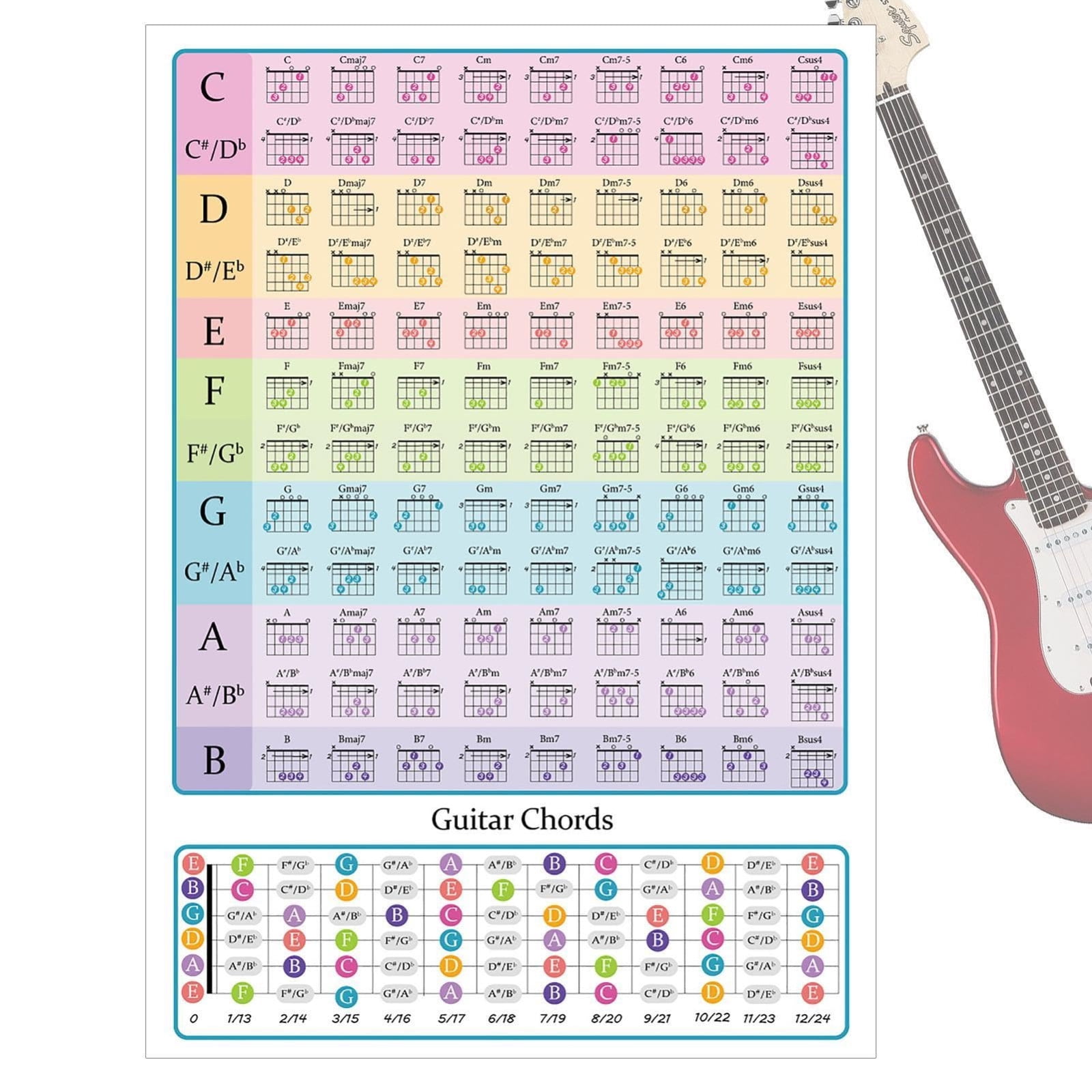 YOFOKO Guitar Scales - Guitar Chord Chart, A3 & A4 Laminated Guitar ...