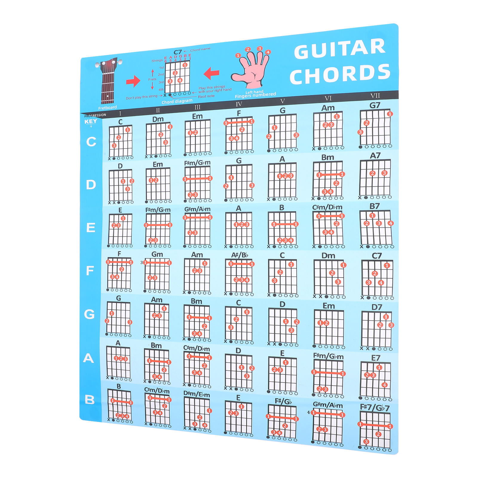 YOSADIER 1Pcs Guitar Chord Chart Poster for Beginners Blue Rectangular ...