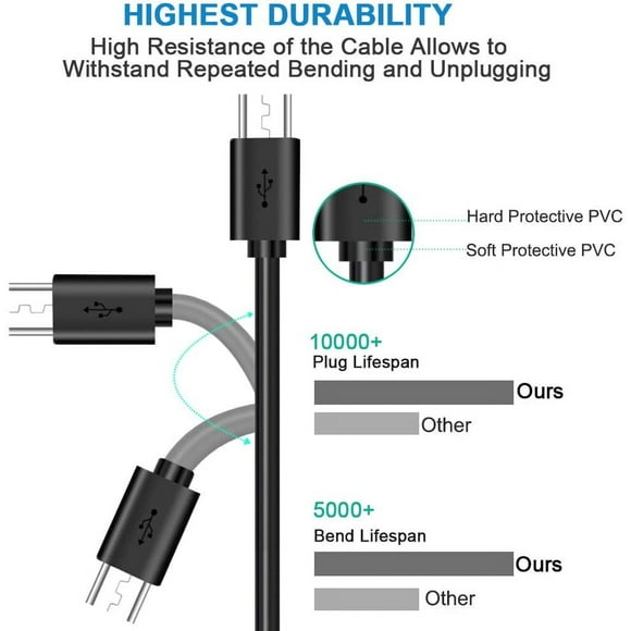 Alexa Power Cable