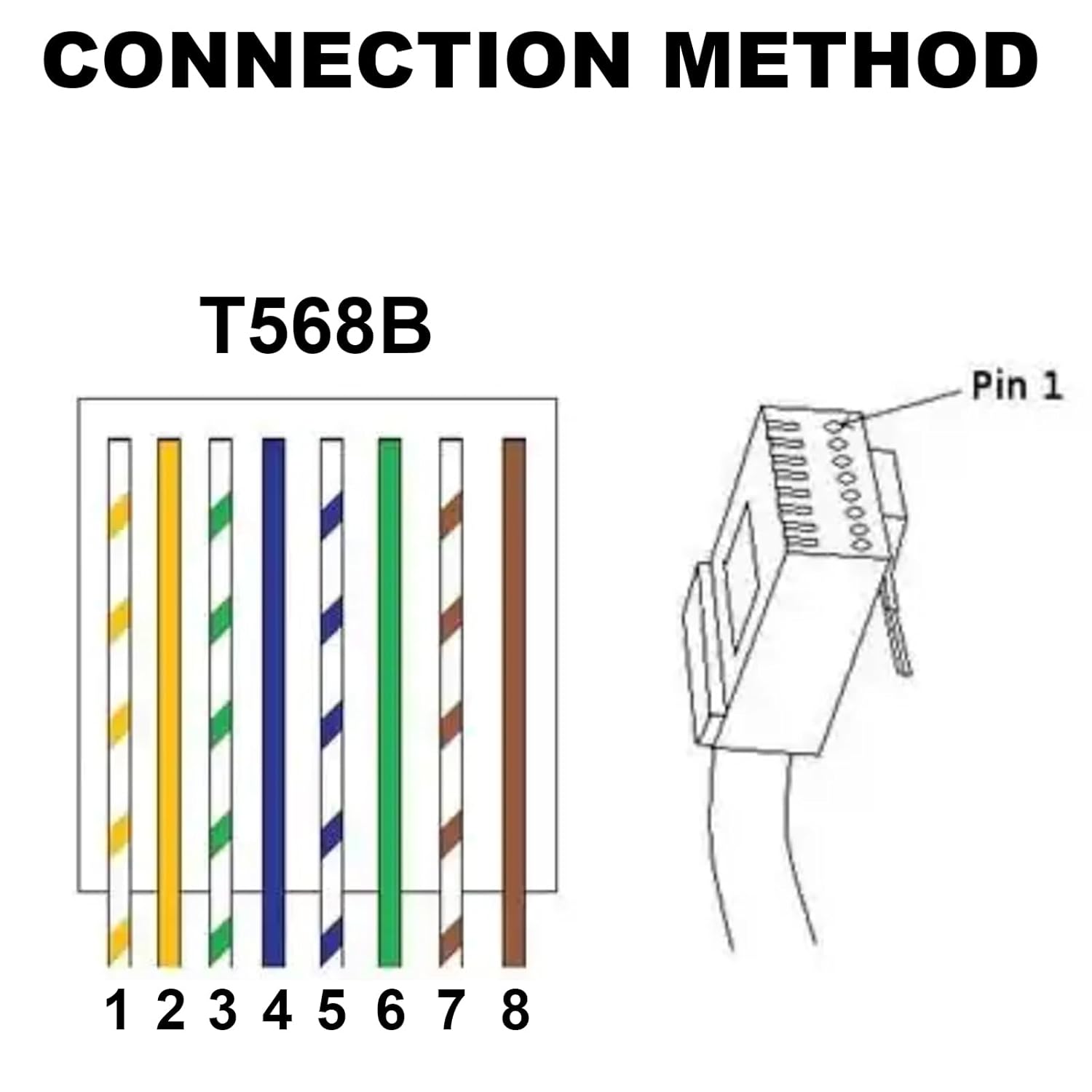 YTGRF-2PCS 1.6ft/0.5m RJ45 Male Plug to 8 Pin Screw Terminal Connector ...