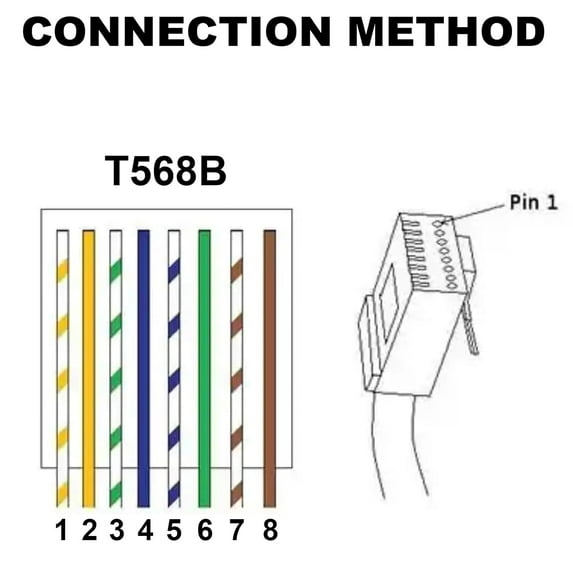 YTGRF-2PCS 1.6ft/0.5m RJ45 Male Plug to 8 Pin Screw Terminal Connector ...