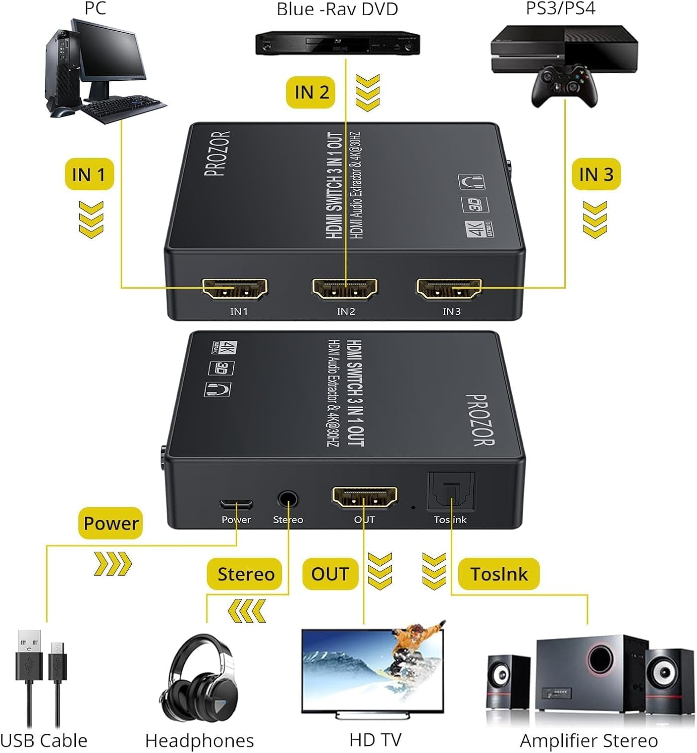 YTGRF-3x1 HDMI Switch with Audio Extractor - 3 Port 4K HDMI Switcher ...