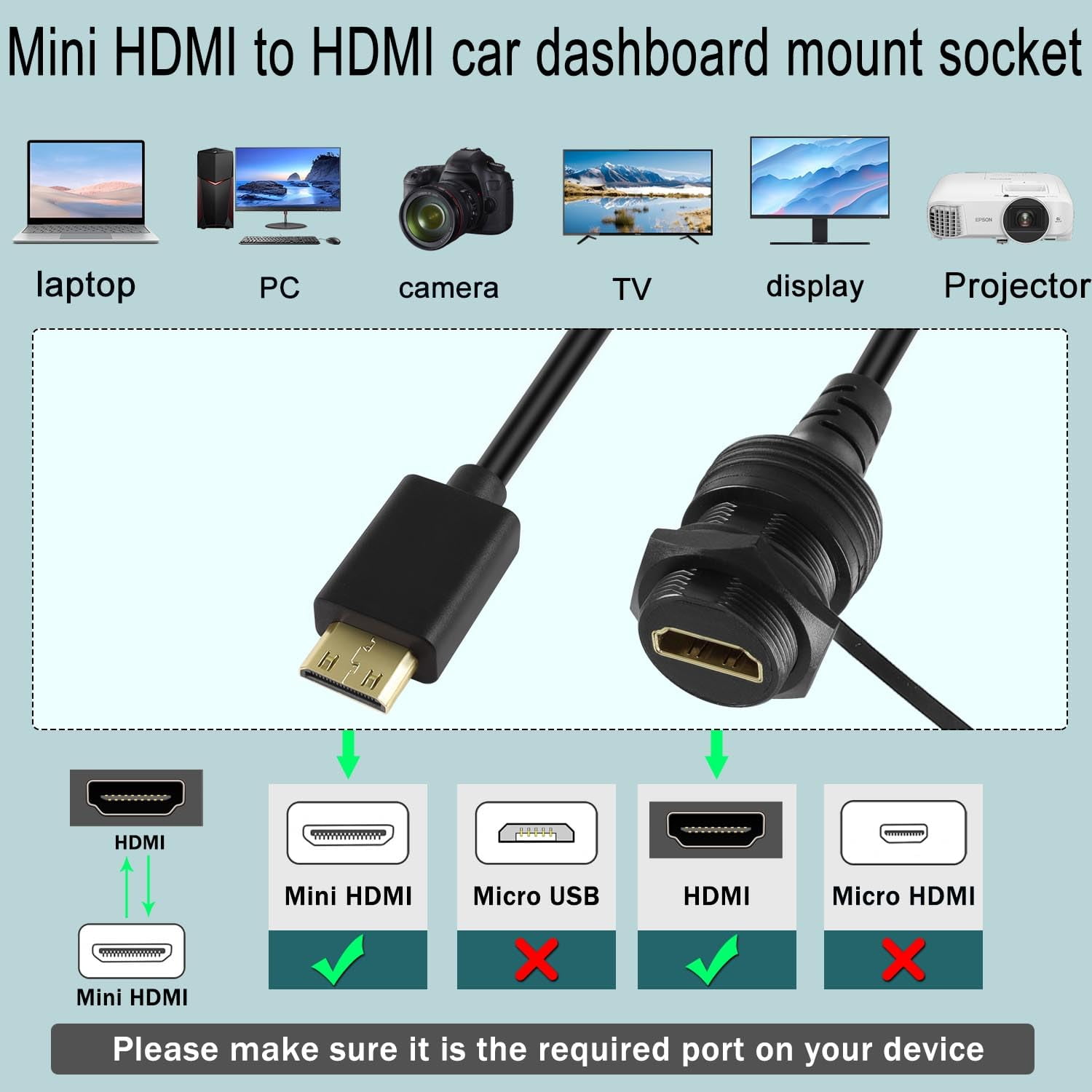 YTGRF-4K Mini HDMI to HDMI Threaded Fixed Car Waterproof Cable Mini ...
