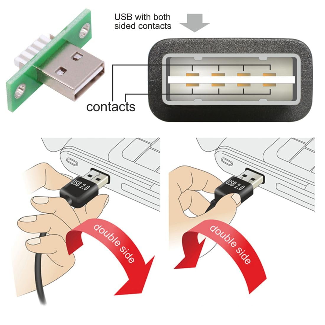 YTGRF-5 Pack USB 2.0 DIY Connector USB 2.0 Male Plug Reversible ...
