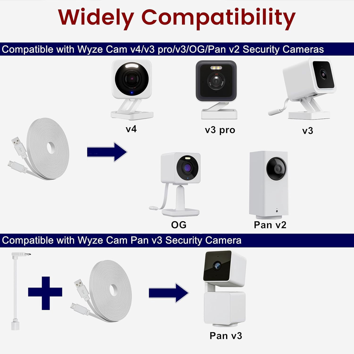 Wyze Og Vs V3