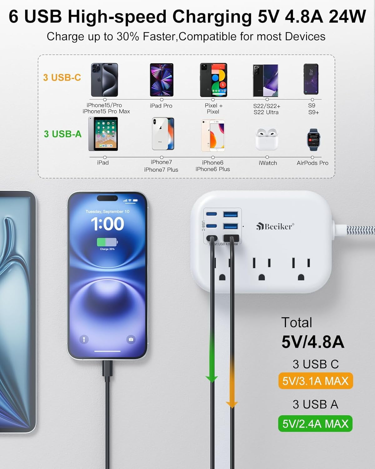 YTGRF-6 USB(3 USB C) Power Strip- Travel Power Strip with 6 USB Desktop ...