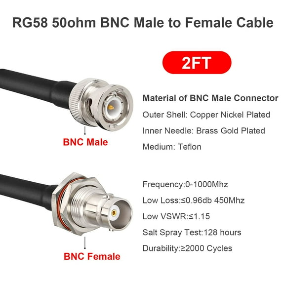 YTGRF-BNC Cable - 2PCS 50 ohm RG58 BNC Male to Female Coax Cable ...