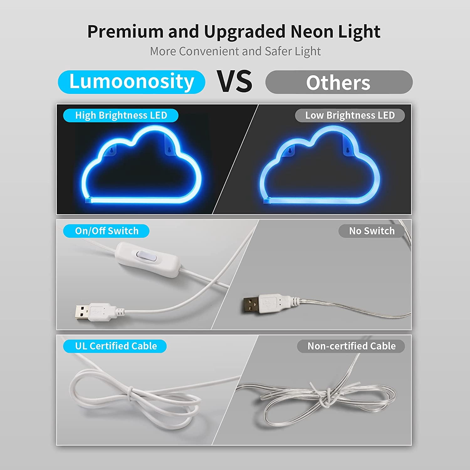 YTGRF-Cloud Neon Sign, USB Powered Blue Cloud Neon Light with On/Off ...