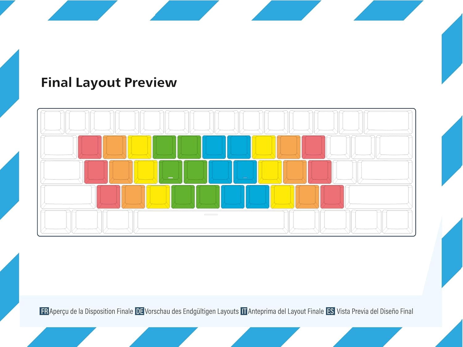 Type Layouts