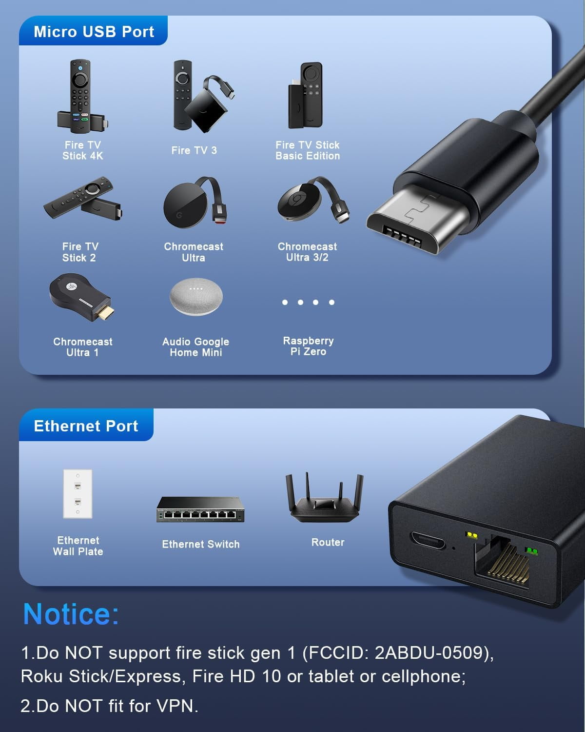 YTGRF-Ethernet Adapter for Fire TV Stick, Micro USB to RJ45 Ethernet ...