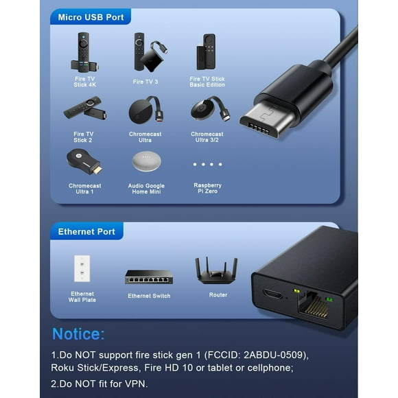 Ethernet Hdmi Adapter Tv