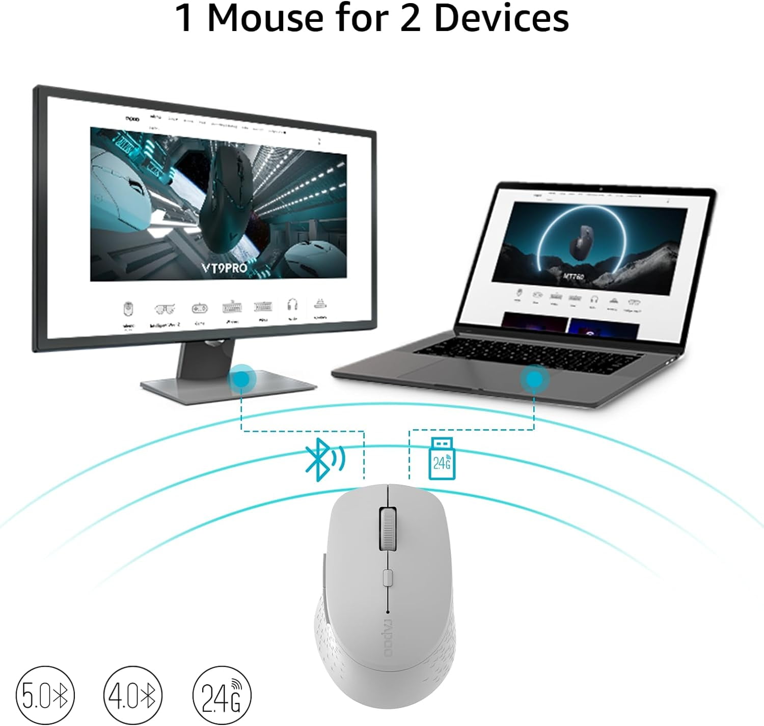 YTGRF-M300G Silent Wireless Mouse, Bluetooth Mouse for Laptop, 2.4GHz ...
