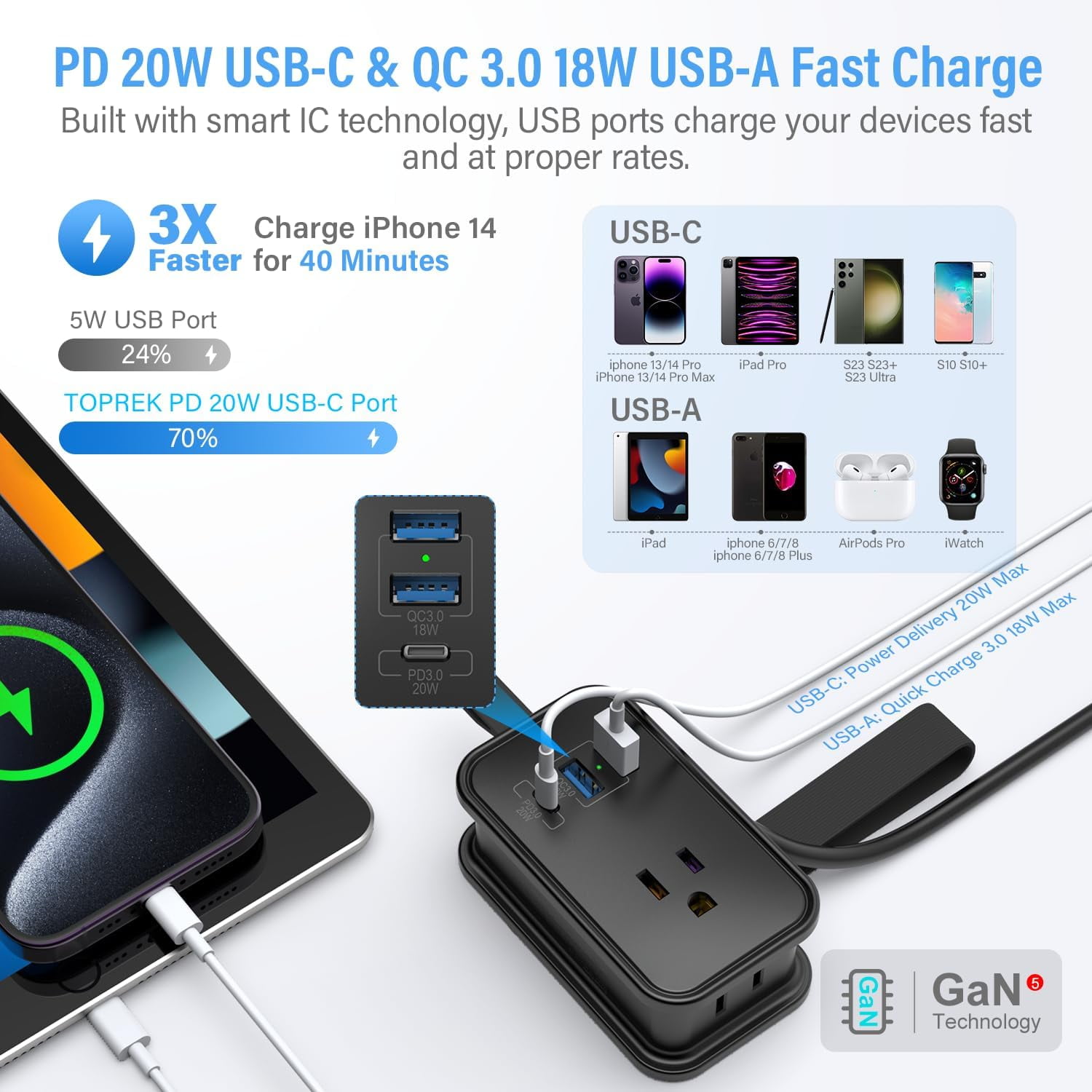 YTGRF-Power Strip with USB, PD 20W USB-C Charging, 3.4 FT Wrapped ...