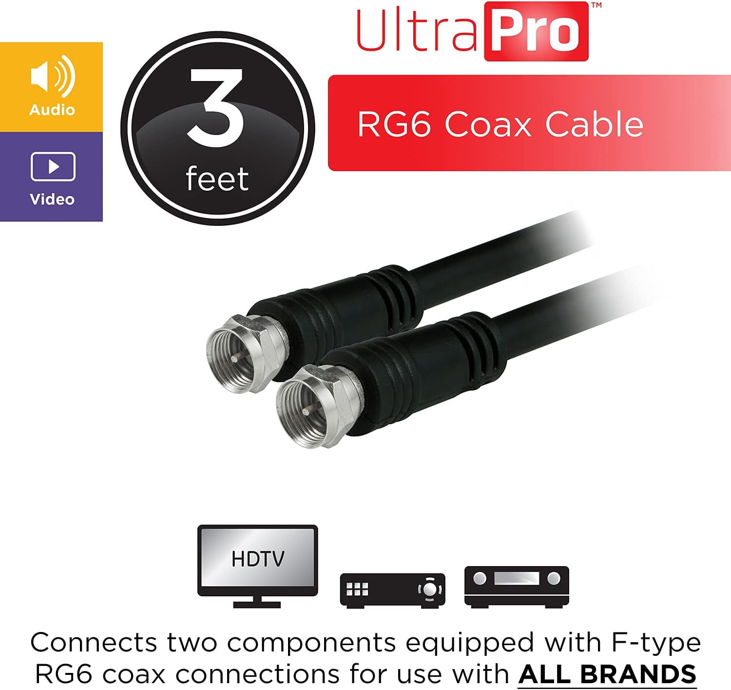 YTGRF-RG6 Coaxial Cable 3ft. Black, F-Type Connectors, Double Shielded ...