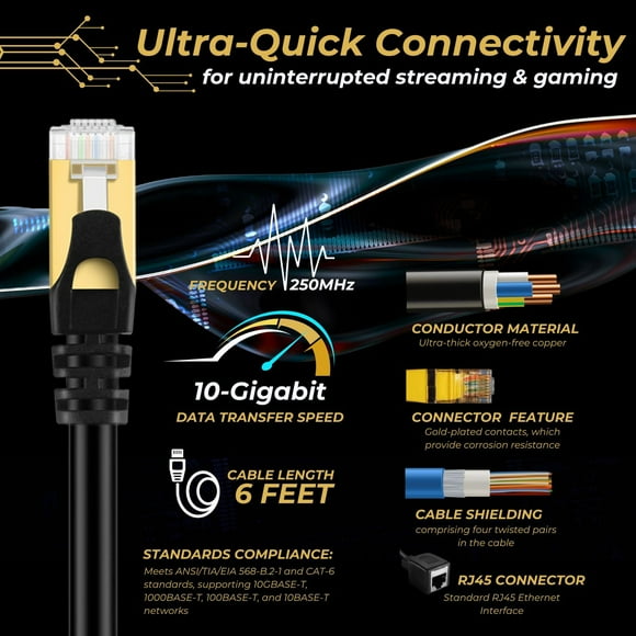 Ethernet Cables Female Male Interconnects