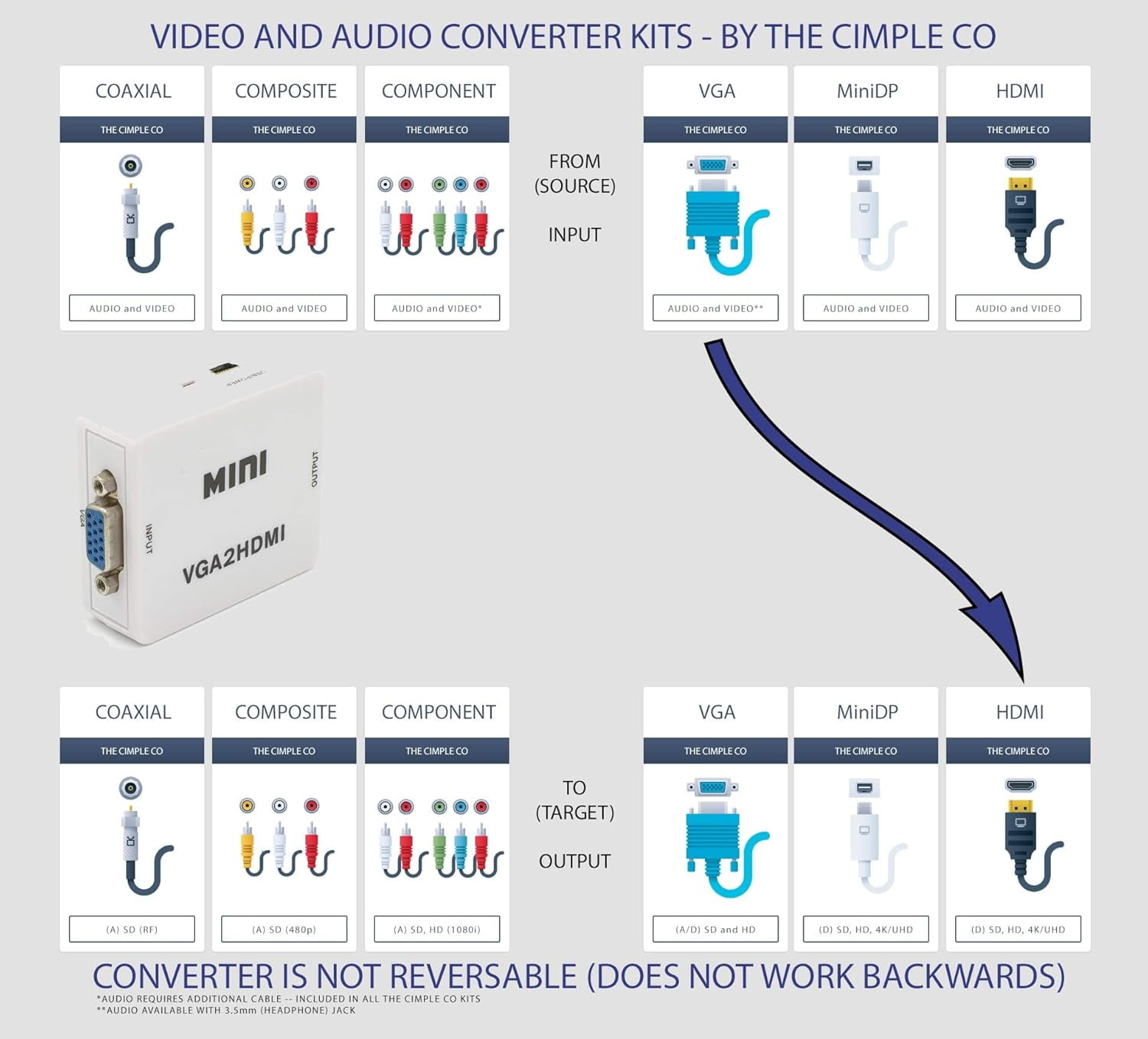 YTGRF-- VGA to HDMI Converter Adapter - Convert VGA with Audio Video ...