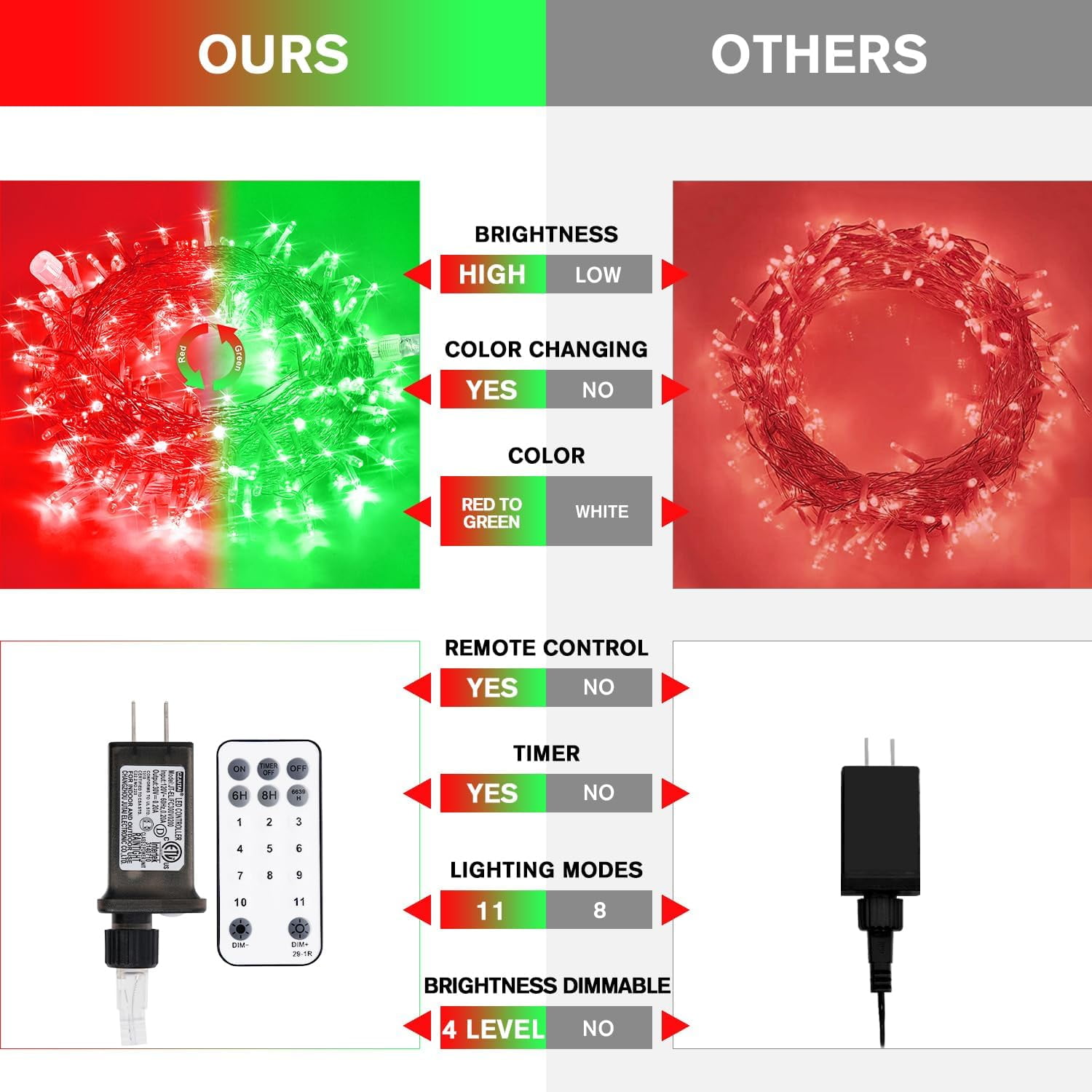 YUYAN-100 LED Red & Green Christmas Lights Plug in, Christmas String ...