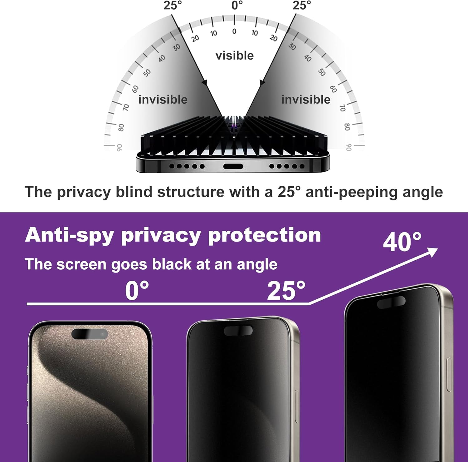 YUYAN-2 Pack Matte Privacy Screen Protector for iPhone 16 Pro, 9H ...