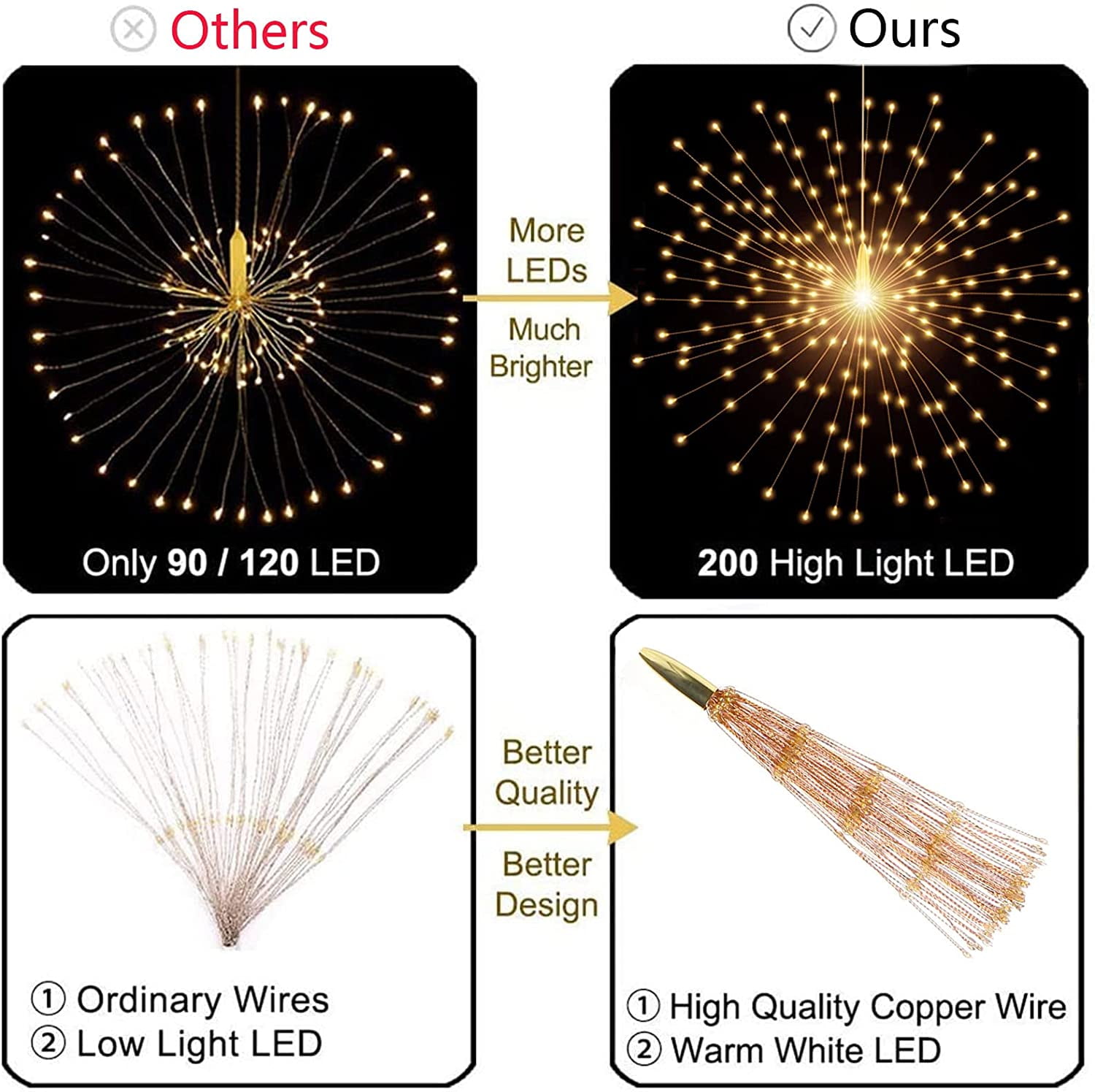 YUYAN-200 LED Starburst Sphere Lights,Firework Light Battery Powered ...