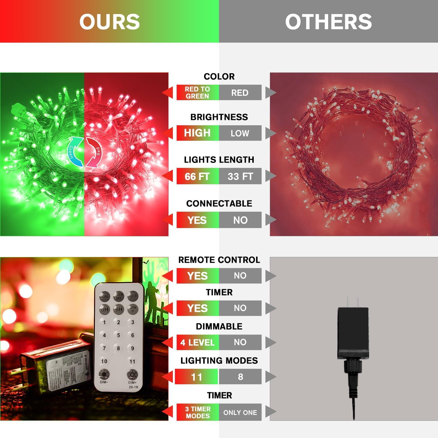 YUYAN-200 LED String Lights Outdoor for Christmas Decor, Red & Green ...