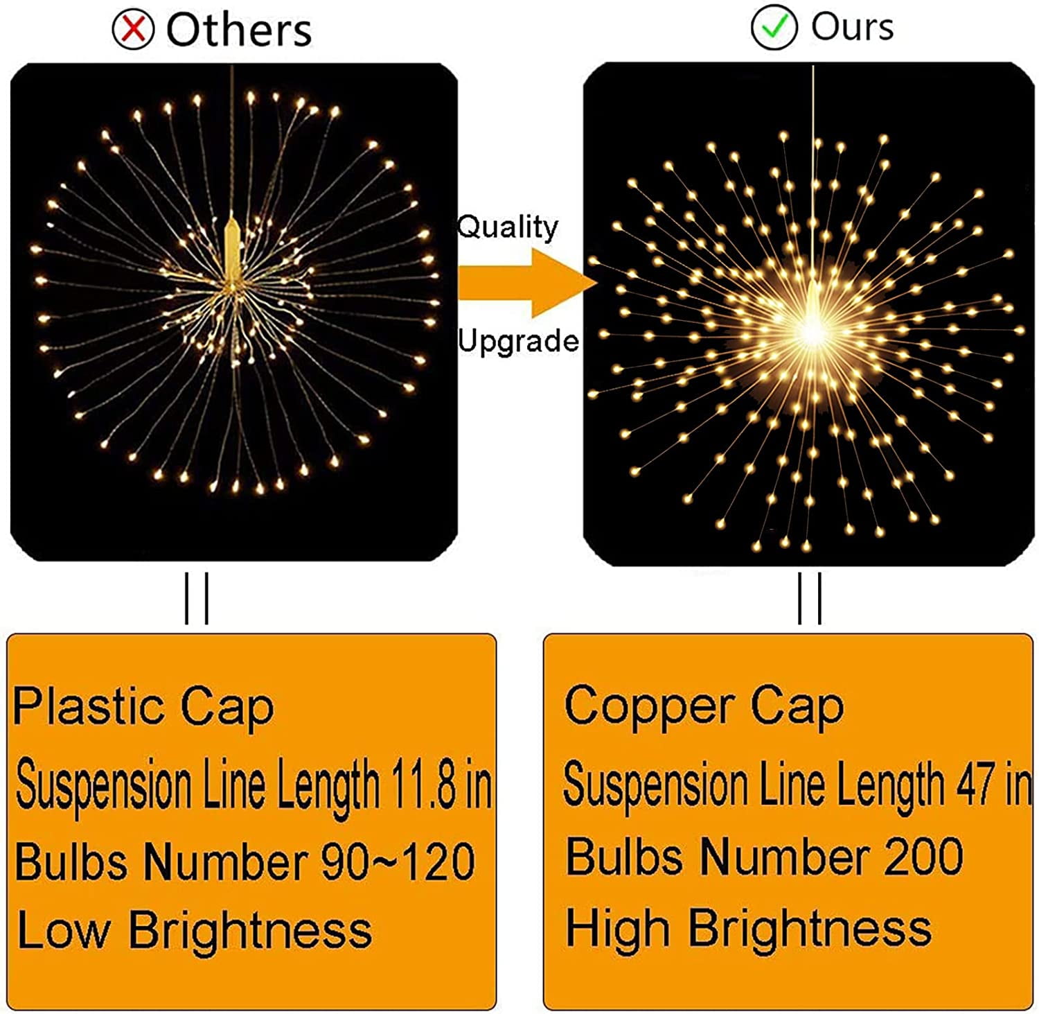 YUYAN-200LED Hanging Sphere Lights, Battery Operated Starburst Lights ...