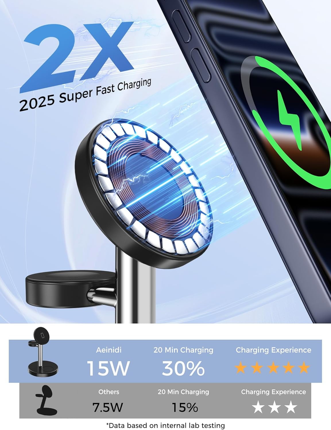 YUYAN-2025 3 in 1 Wireless Charging Station Compatible with MagSafe ...