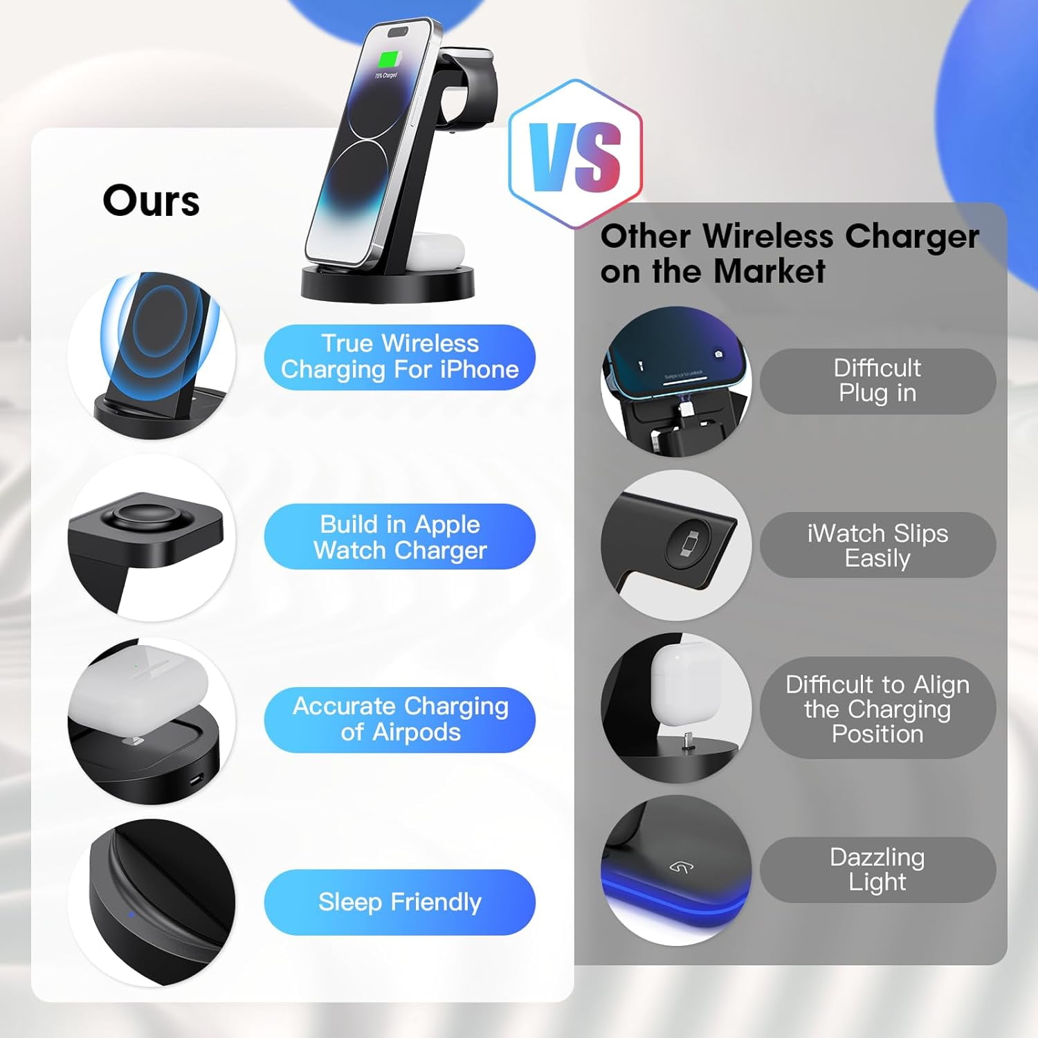 YUYAN-3 in 1 Charging Station for iPhone, Wireless Charger for iPhone ...