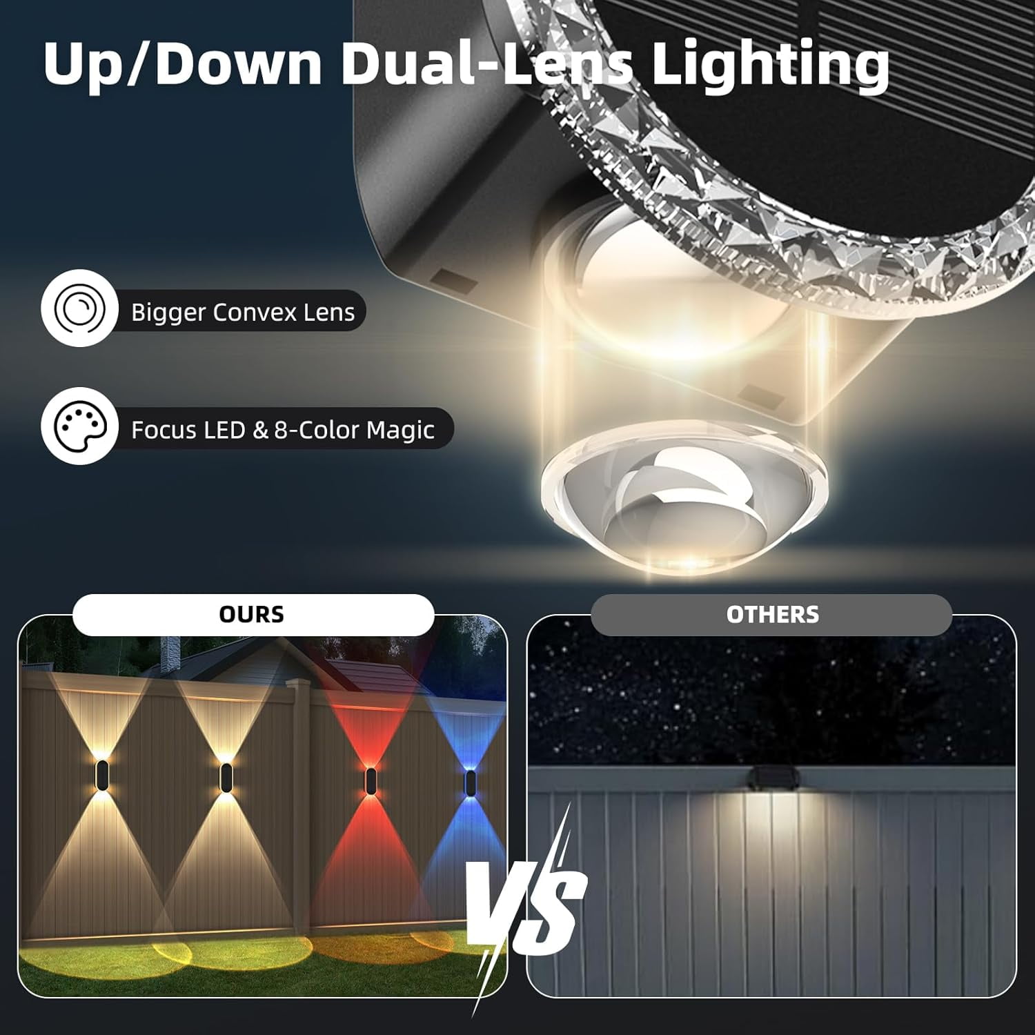 YUYAN-6 Pack Solar Fence Lights Outdoor, RGBW Solar Christmas Lights ...