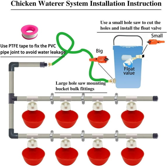 YUYAN-Complete Set Pipeline Automatic Chicken Watering System, 1/2" PVC ...