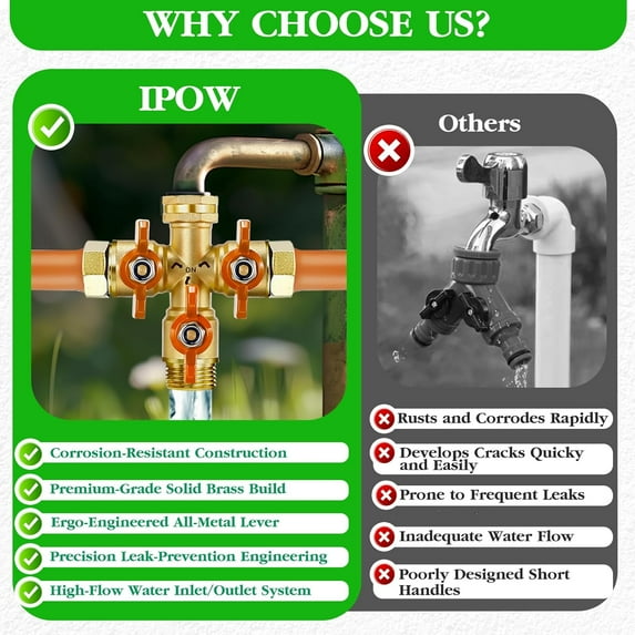 YUYAN-High Flow 3 Way Hose Splitter Valve with Long Handle Heavy Duty ...