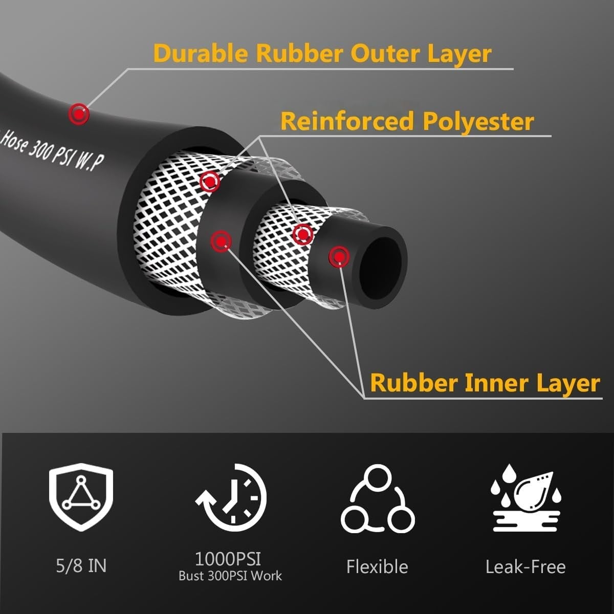 YUYAN-Leader Garden Hose 5ft x 5/8", Heavy Duty Short Water Hose, Male ...