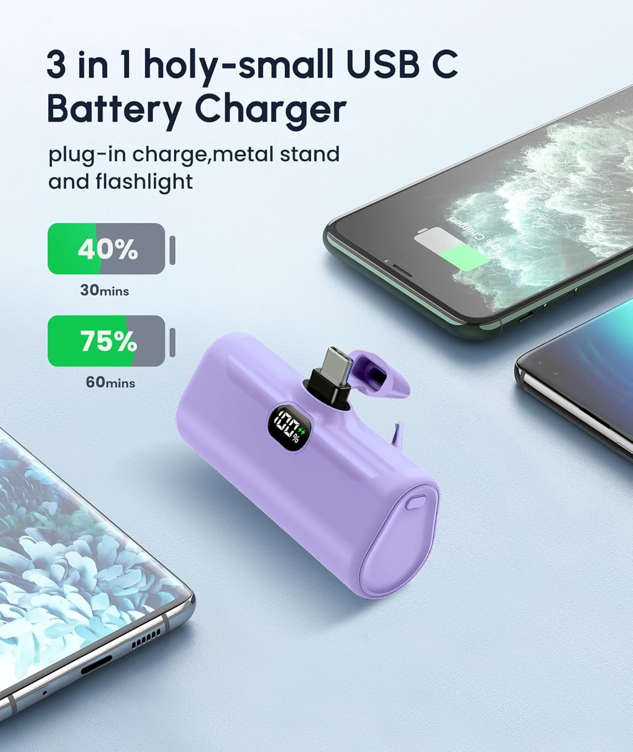 YUYAN-Purple USB C Power Bank Portable Charger with Led Display for ...