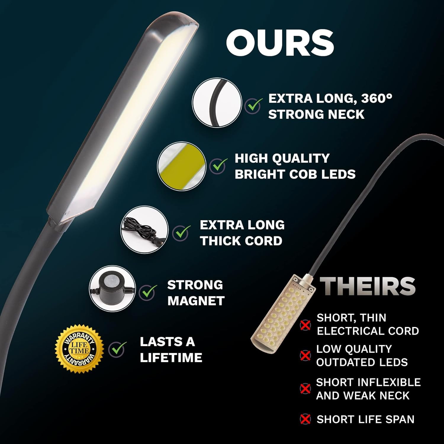 YUYAN-Sewing Machine Light, Magnetic, Flexible 60 LED Work Lights ...