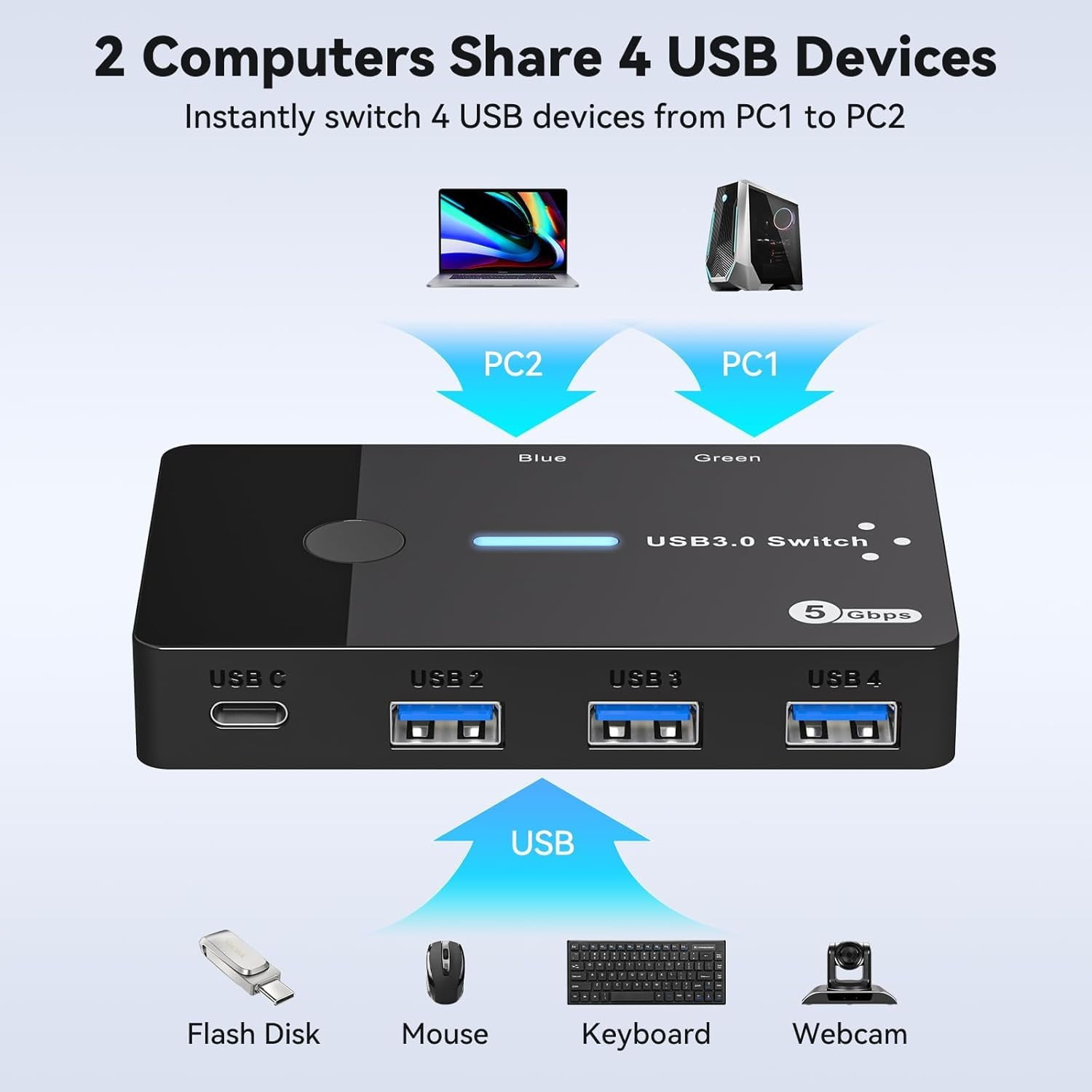 YUYAN-USB 3.0 Switch 2 Computers Keyboard Mouse Switcher USB A Hub ...