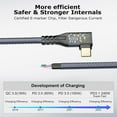 YUYAN-USB C 3.2 Gen2x2 20Gbps Cable, 90Degree USB C 4K@60Hz UHD Video ...
