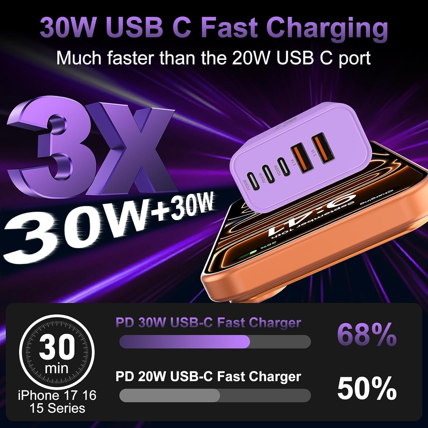 YUYAN-USB C Fast Wall Charger Block, 2Pack 60W USBC Charging Cubes, 5 ...