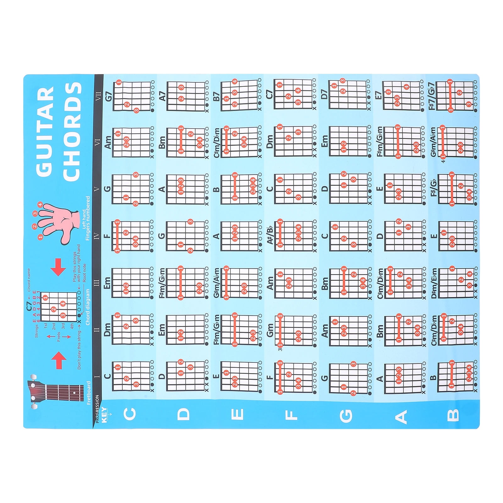 YUYUETIME 1Pcs Guitar Chords Poster with Guitar Chords Chart Blue ...
