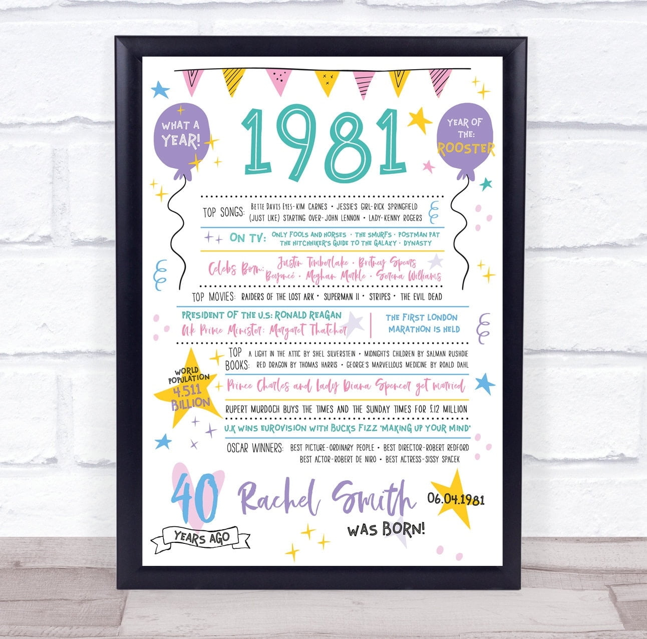 Amazing If You Were Born In 1981 How Old Are You Photos